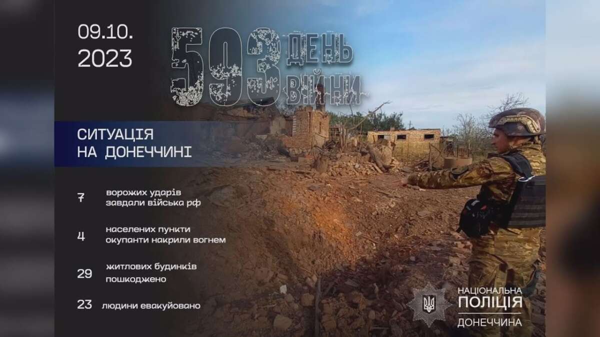 Внаслідок російських обстрілів на Донеччині поранено 4 людей серед них дитина Телебачення